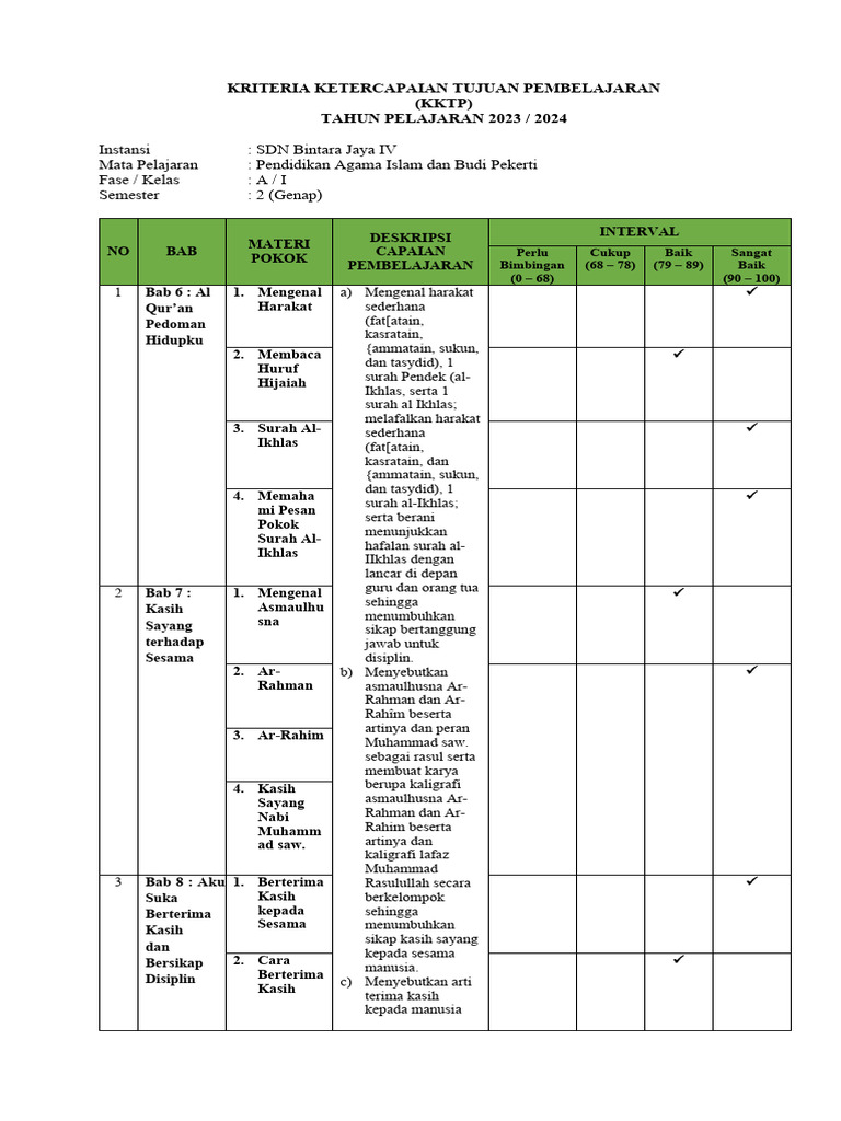 KKTP Pai Kelas 1 SMT 2 | PDF