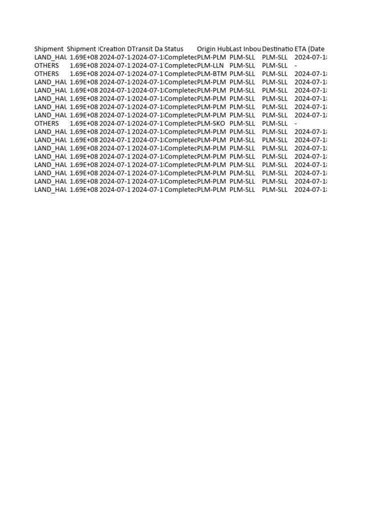 Shipment Report - 2024-07-18T071129.097 | PDF