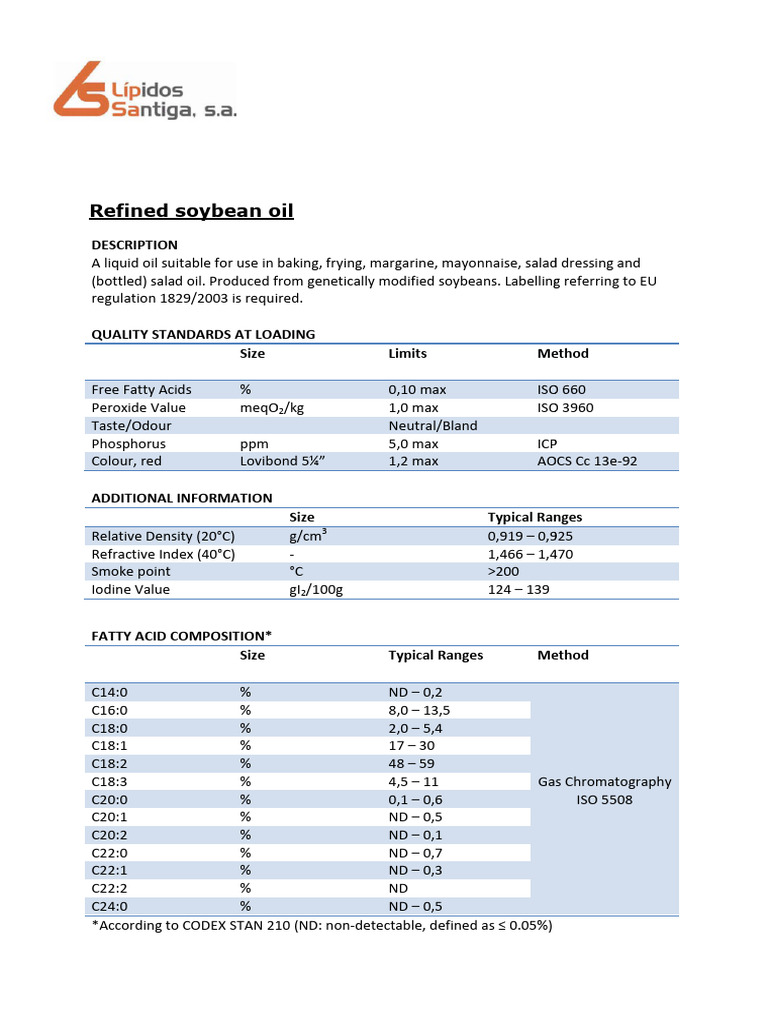 Refined Soybean Oil Specification | PDF | Nutrition Facts Label ...