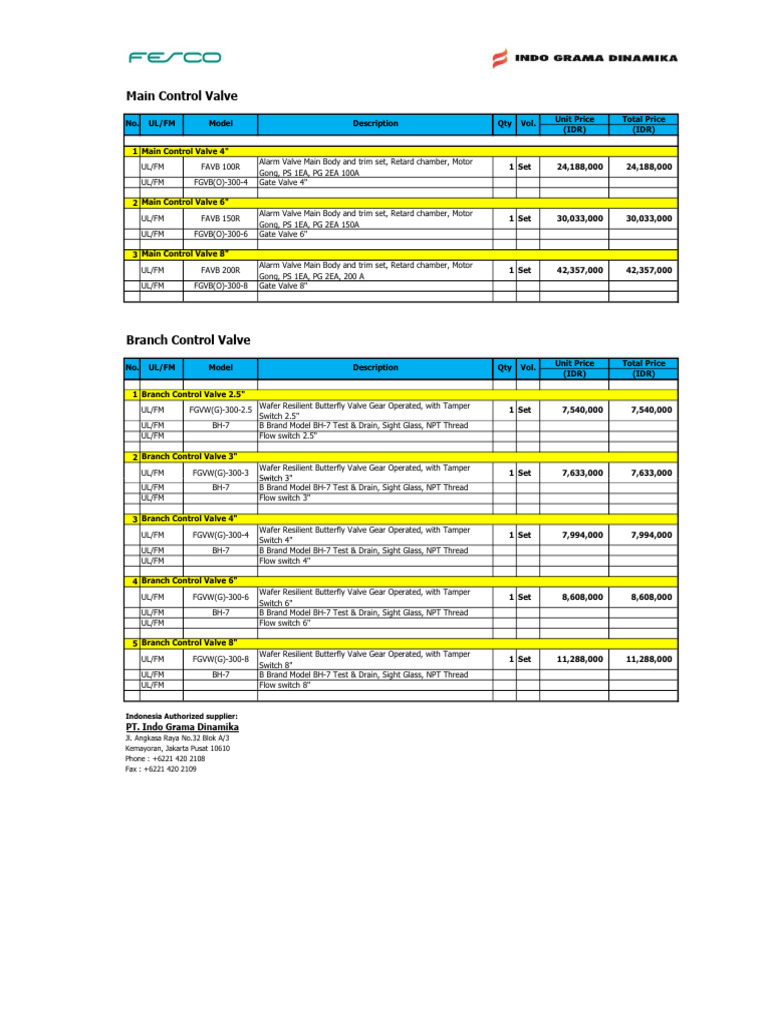 Price List MCV & BCV Fesco PT. IGD | Download Free PDF | Liquids | Tools