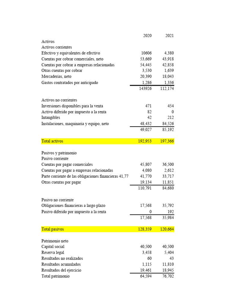 Contabilidad Ta3 | PDF | Rentabilidad sobre recursos propios | Apalancamiento (Finanzas)
