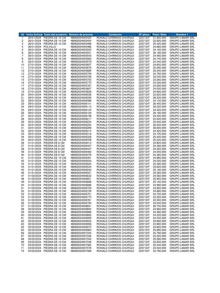 Caliza Feb 2257-Dit | PDF