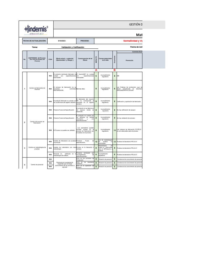 FO-GO-04 Analisis AMEF (PMV) | PDF | Laboratorios