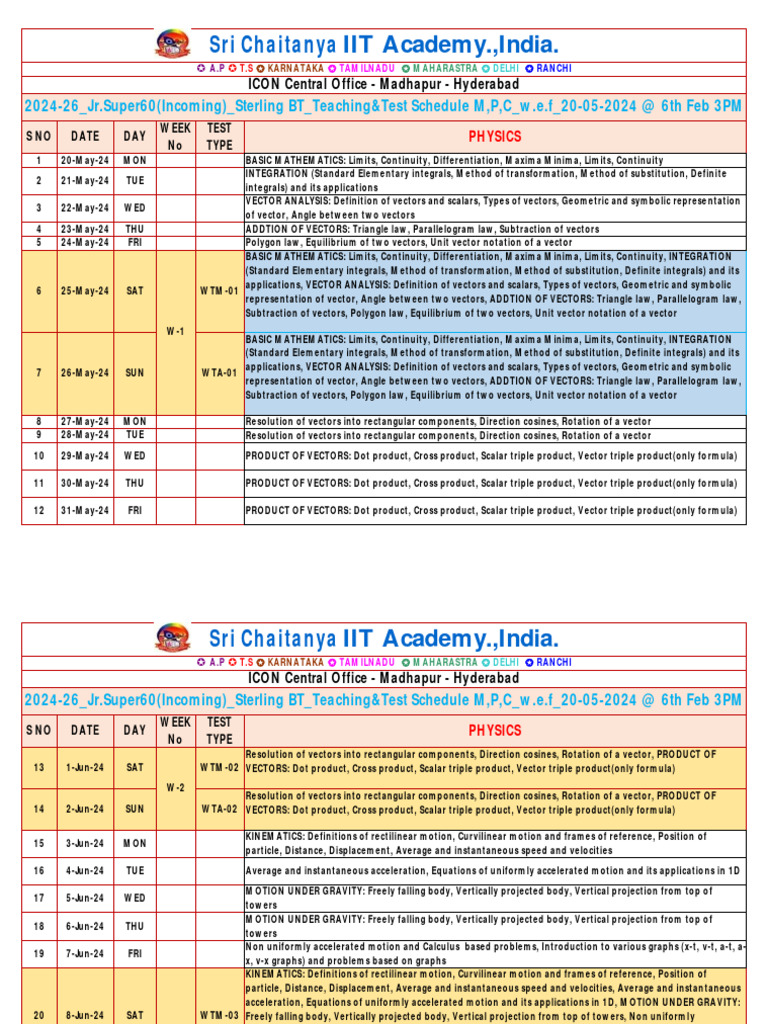Physics Portions | Download Free PDF | Euclidean Vector | Rotation Around A Fixed Axis