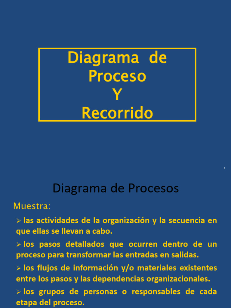 Simbolos Diagrama de Procesos | PDF