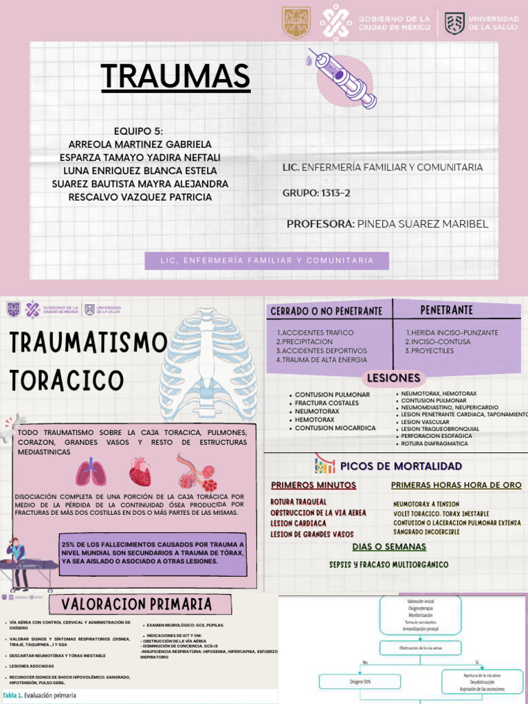 Trauma Torácico y Abdominal - Compressed | PDF | Especialidades Quirúrgicas | Enfermedades y ...