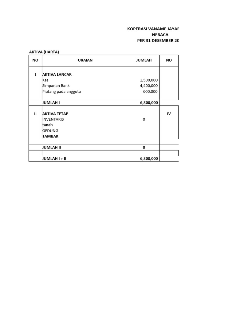 Neraca Koperasi Vaname 2023 | PDF