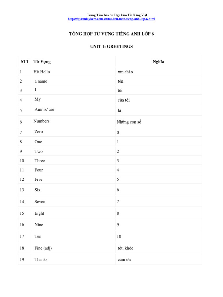 Tong Hop Tu Vung Tieng Anh Lop 6 Day Du Tong Hop Tu Vung Tieng Anh Lop 6 | PDF