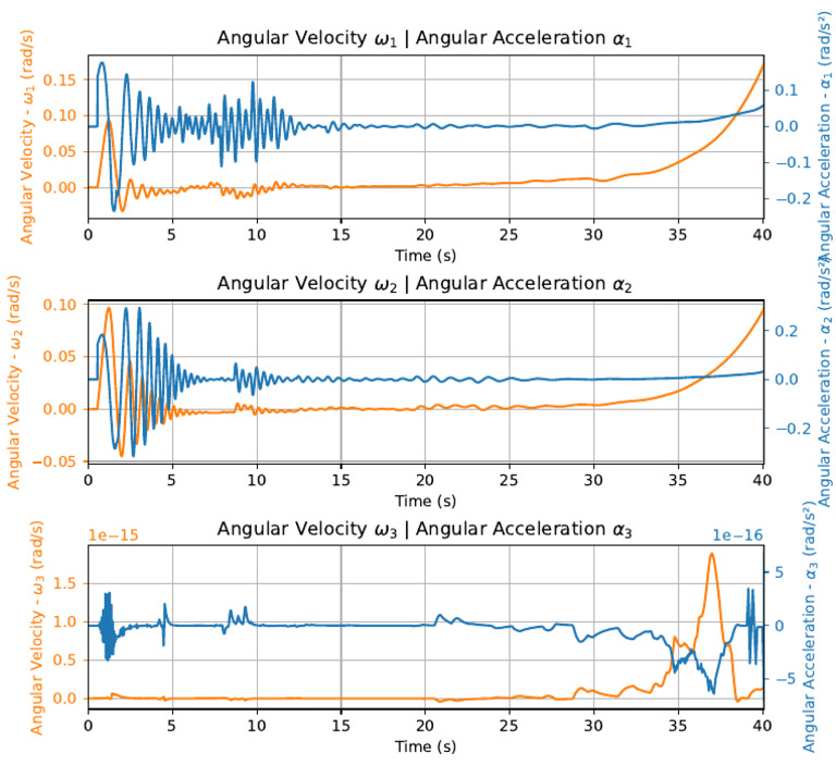 PDF Crop | PDF | Acceleration | Dynamics (Mechanics)