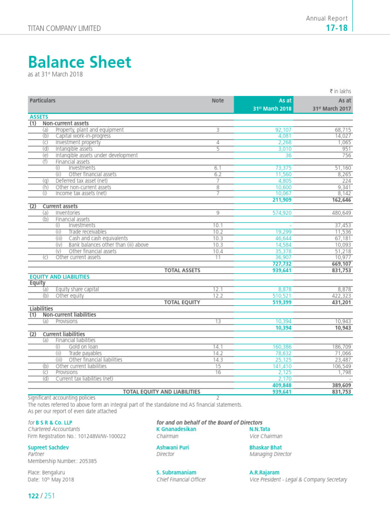 Titan Company Limited Annual Report 2018 | PDF | Income Statement ...