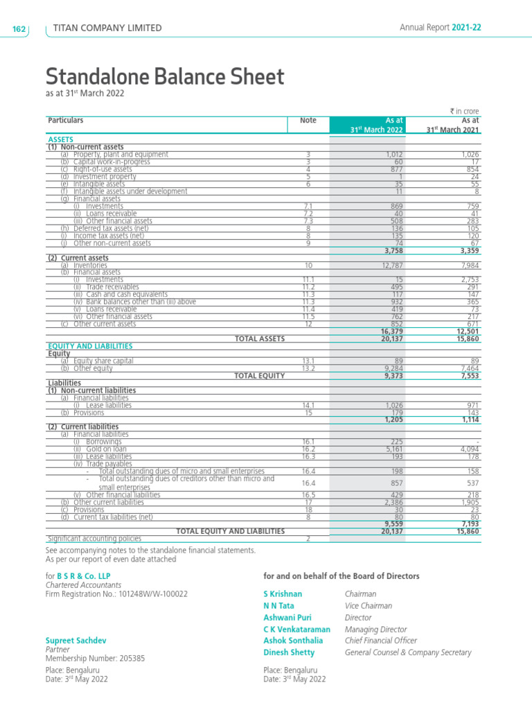 Titan AR 2021-22 | PDF | Income Statement | Expense