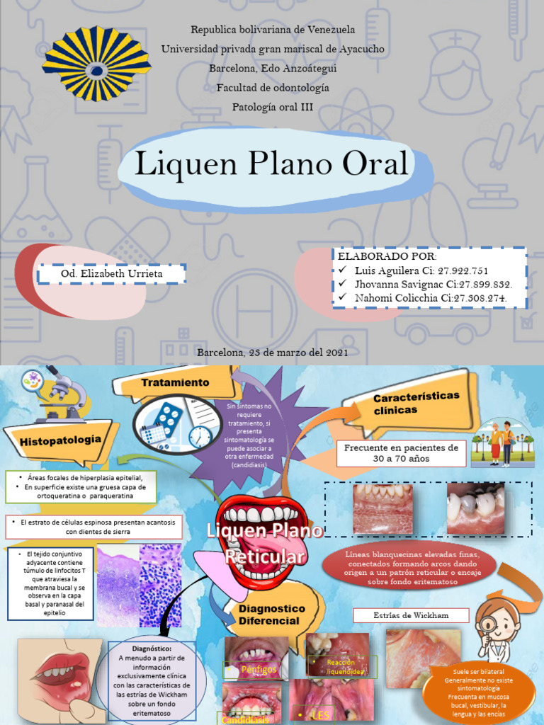Mapa Mental de Liquen Plano Oral 1. | PDF | Epitelio | Candidiasis