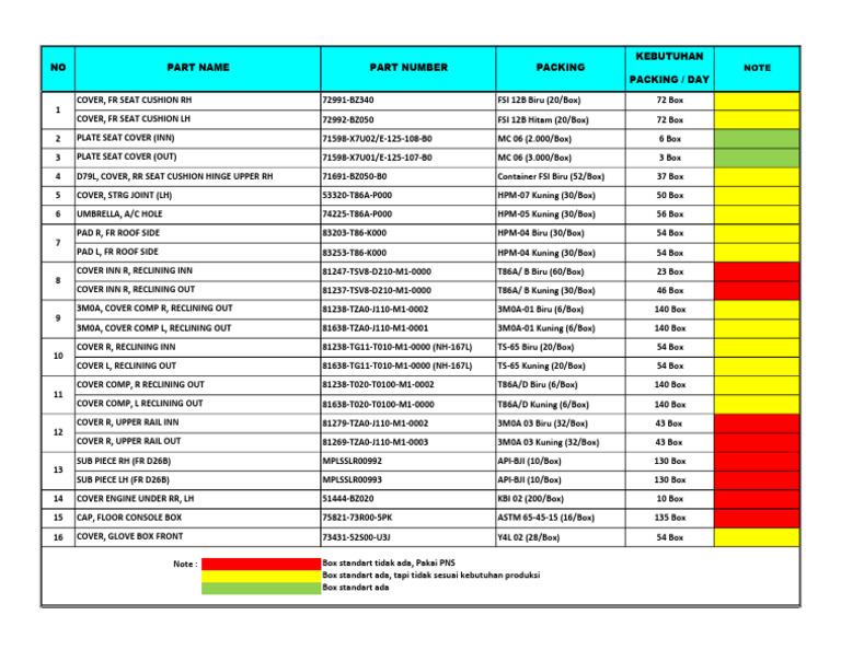 Data Packing Pt. Api | PDF