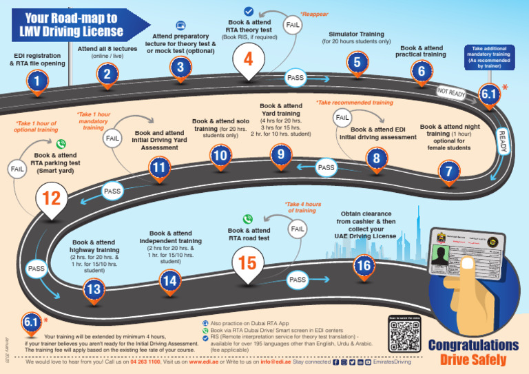 Car Driving Roadmap | PDF | Human Resource Management