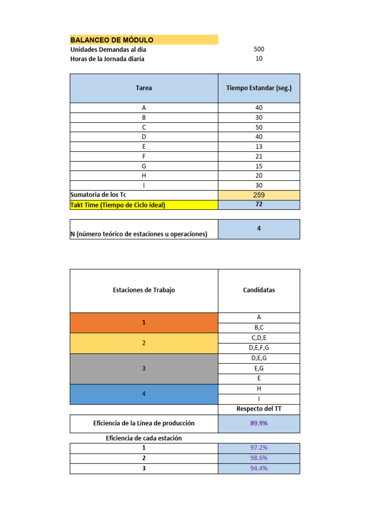 BALANCEO DE LINEAS Ejemplo | PDF