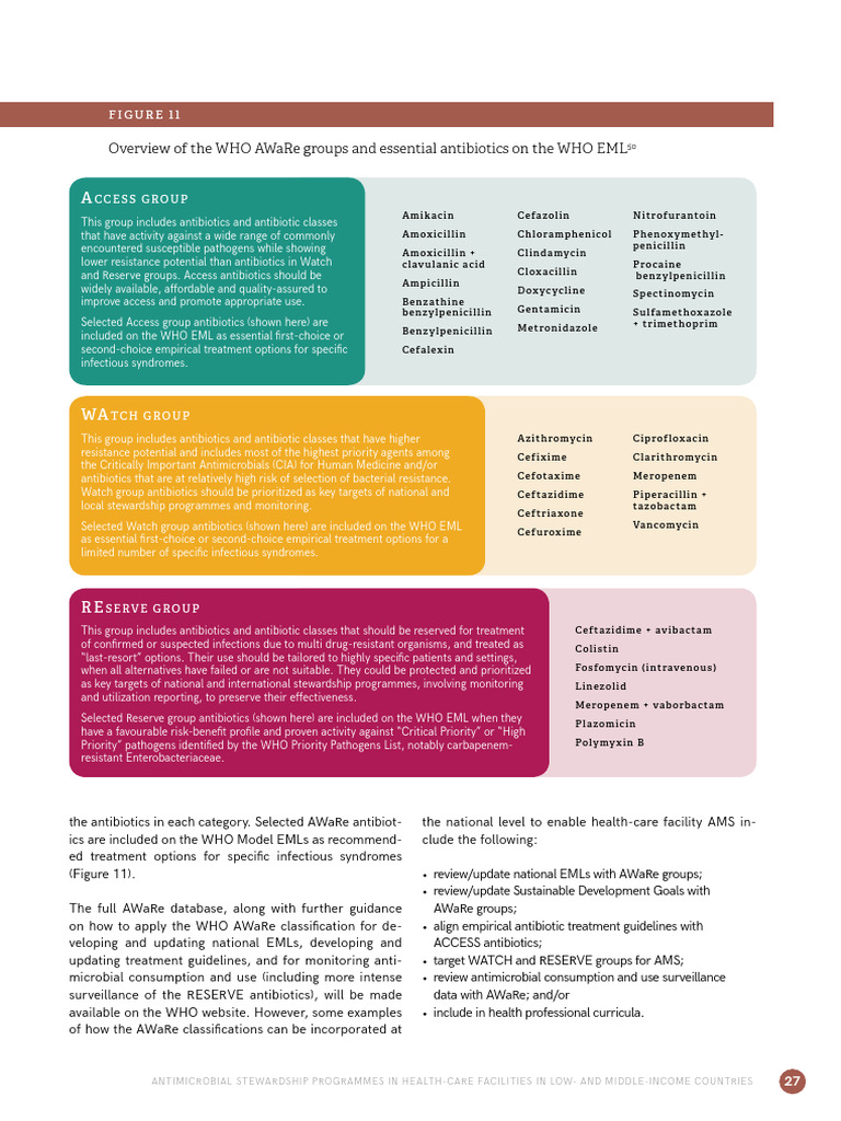 Overview of The Who Aware Groups and Essential Antibiotics On The Who ...