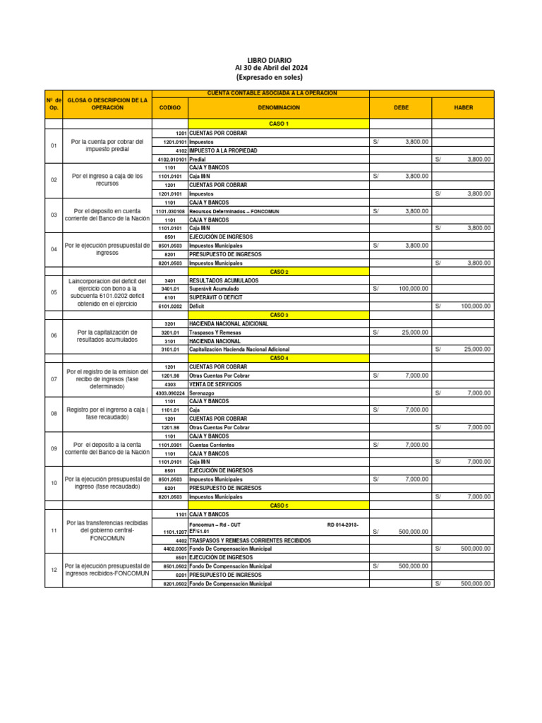 Elemento 3y 4 | PDF | Presupuesto | Economias