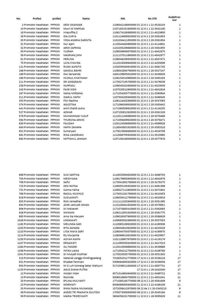Desk Data Promosi Kesehatan | PDF | Pengembangan Diri | Kesehatan Holistik