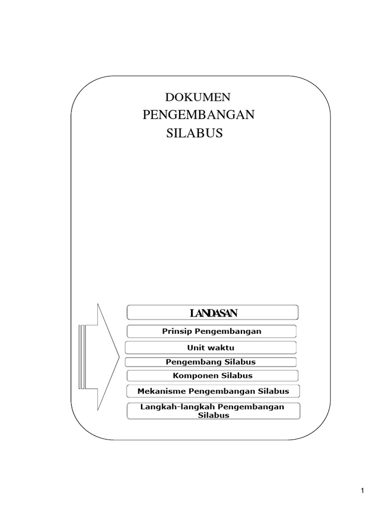 Dokumen Pengembangan Silabus | PDF | Karier & Perkembangan