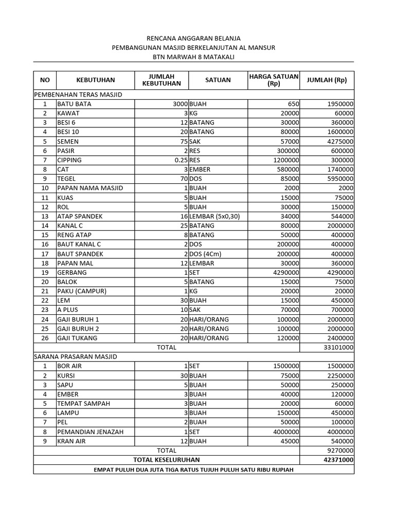 Rab Masjid Al Mansur | PDF