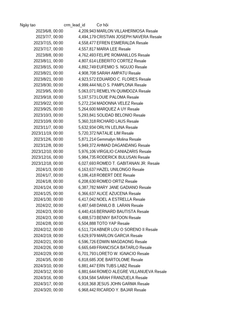 Doanh Thu 27 - 30T6 Diamond - RawData | PDF