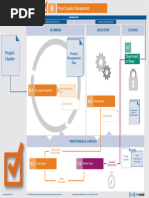 Project Management Poster | PDF | Project Management | Intellectual Works