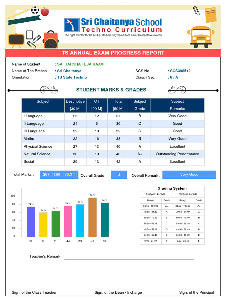 TS Annual Exam Progress Report 2023 | PDF | Science