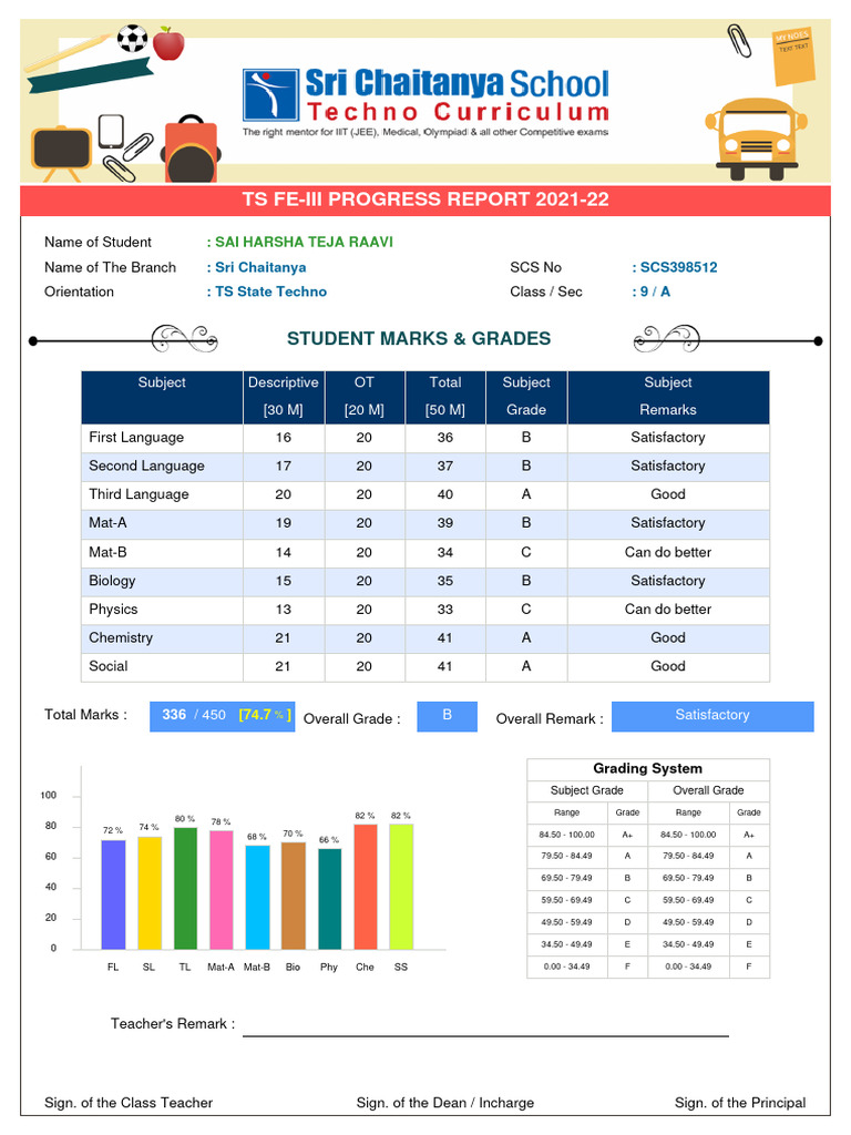 Branch_name_ts Fe-III Progress Report 2021-22_ts State Techno_9_1 2 | PDF