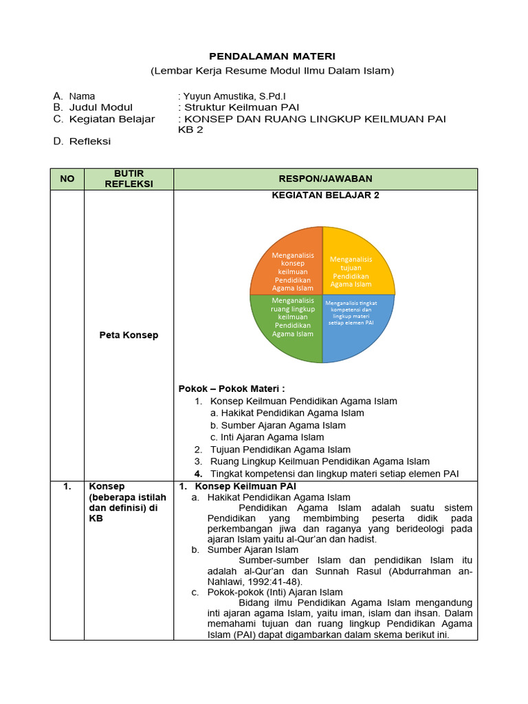 RESUME MODUL 5 KB 2 bu Yuyun | PDF