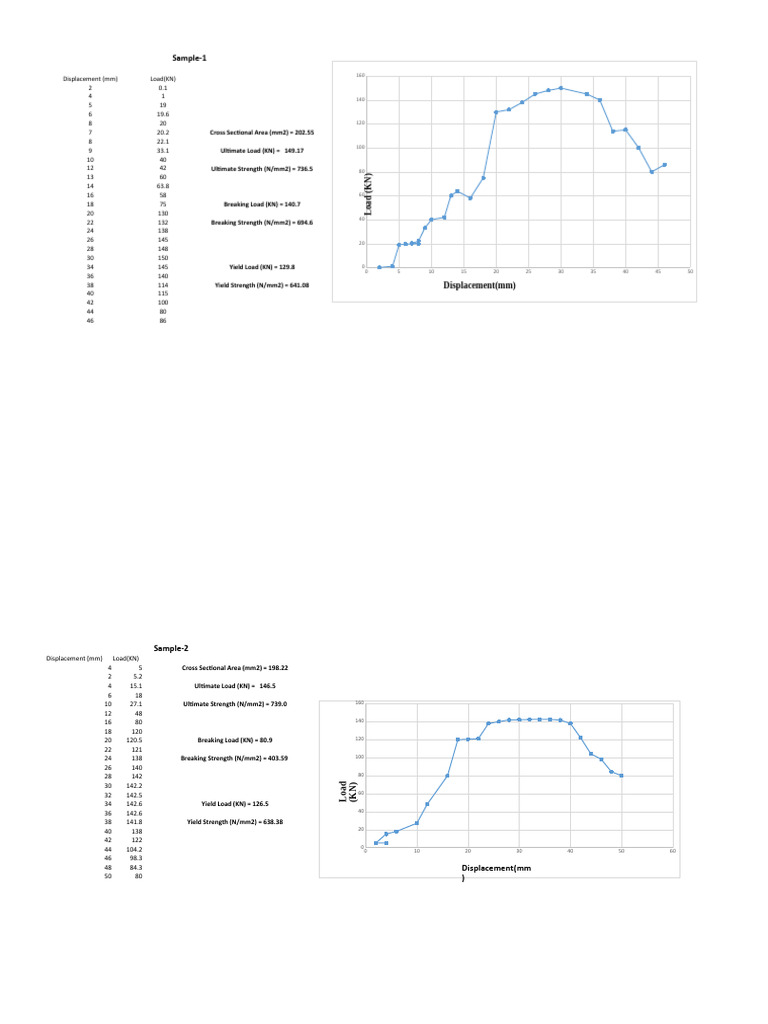 Validation Graph .... Ram | PDF | Physical Sciences | Materials Science