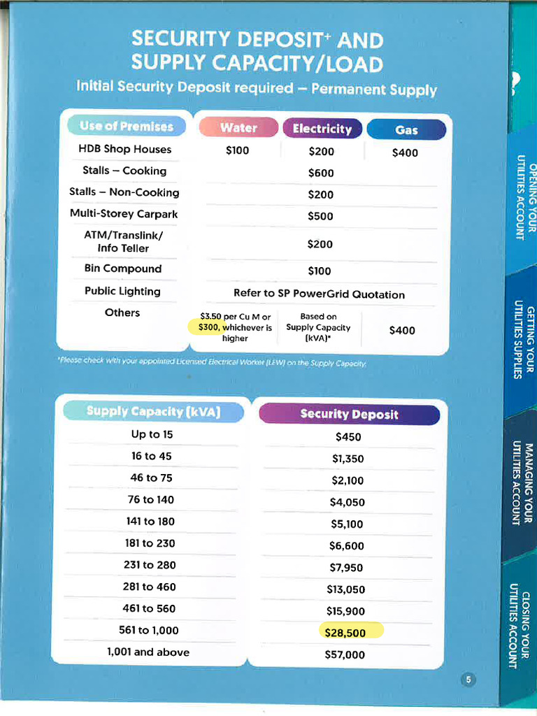 SP Utilities Account Security Deposit | PDF