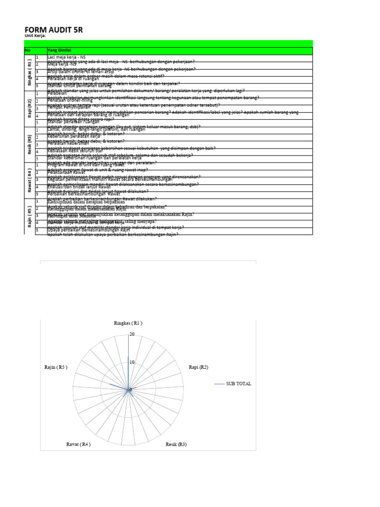 Audit 5r Tools | PDF