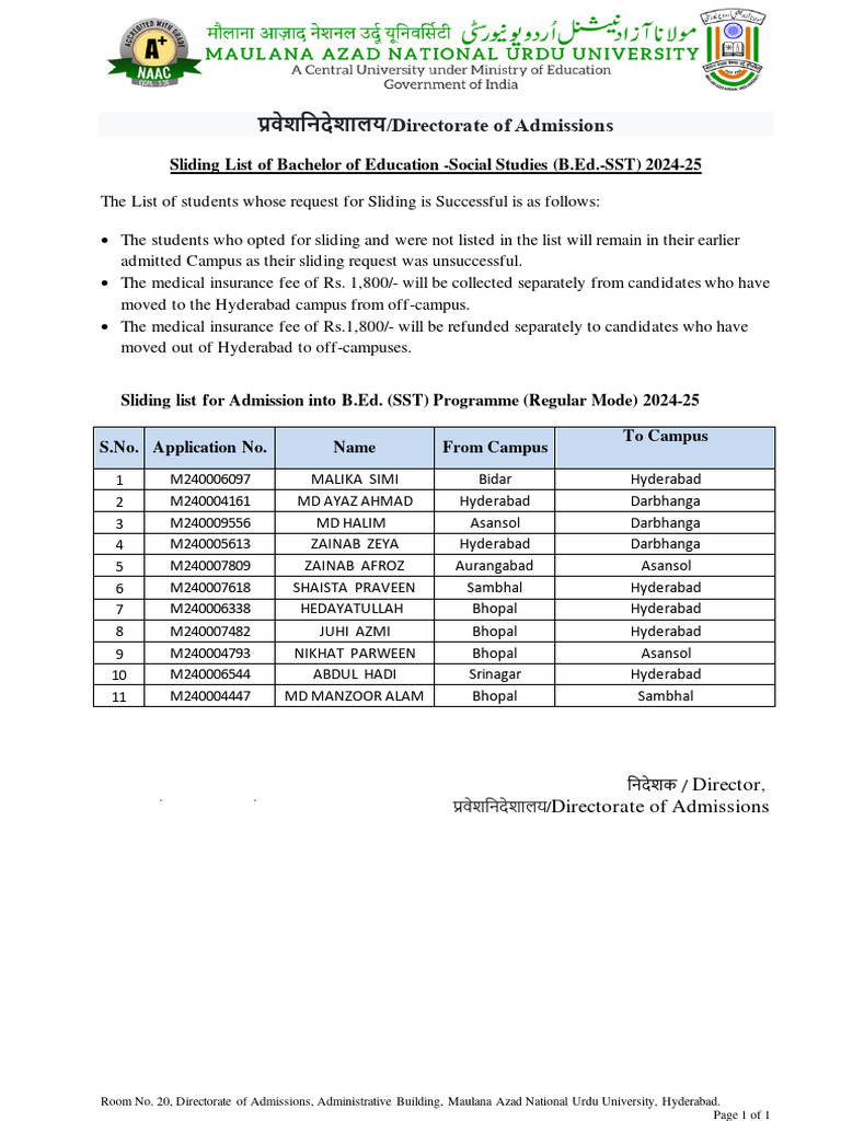 Sliding List of B.Ed - SocialStudies18072024 | PDF