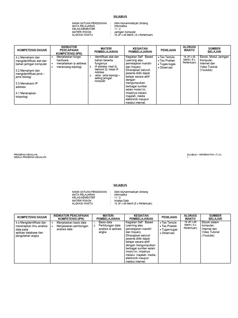 SILABUS 11 Genap 2023 - 2024 | PDF