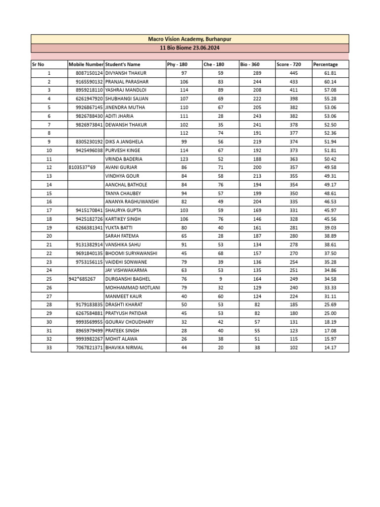 Class 11 Bio | PDF