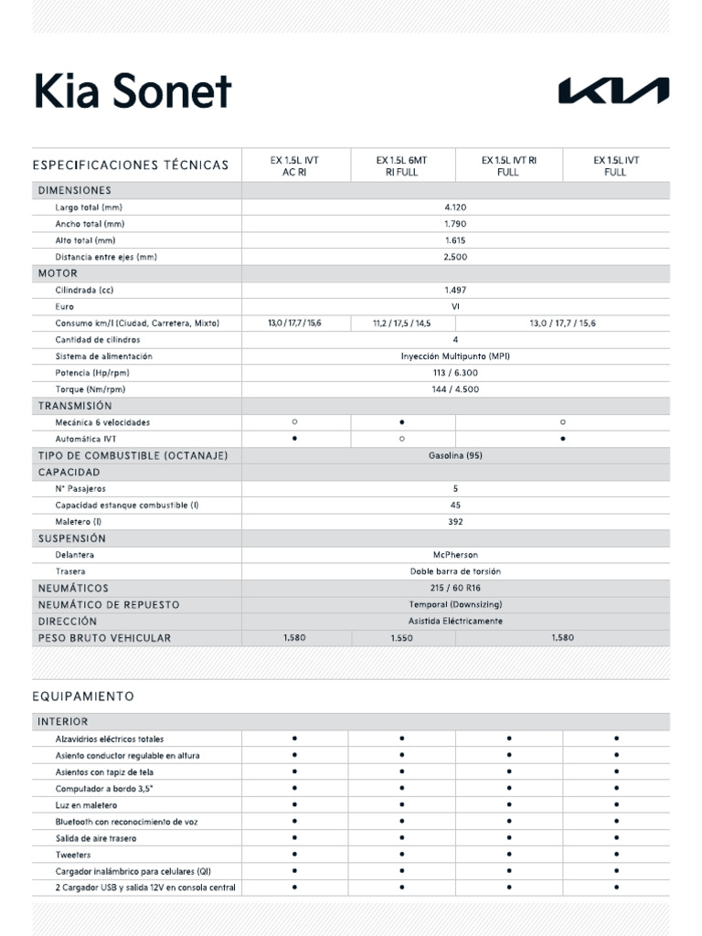 Ficha Tecnica Sonet | PDF