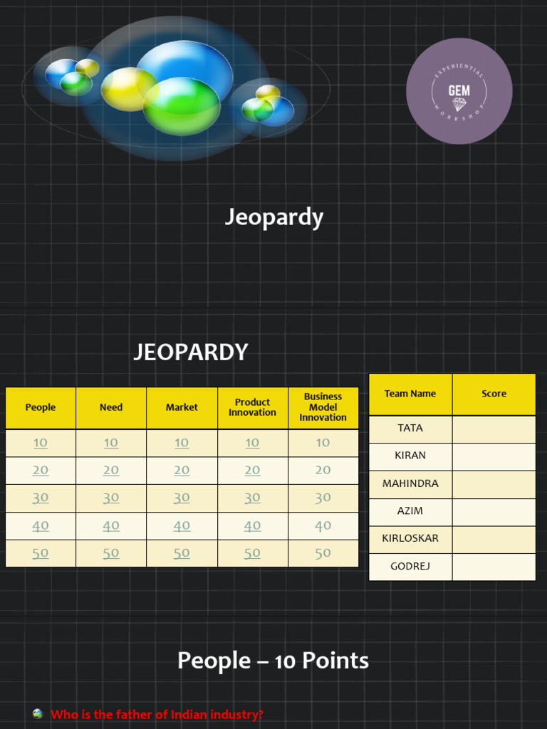 Entrep - India - Jeopardy | PDF | Career & Growth | Business