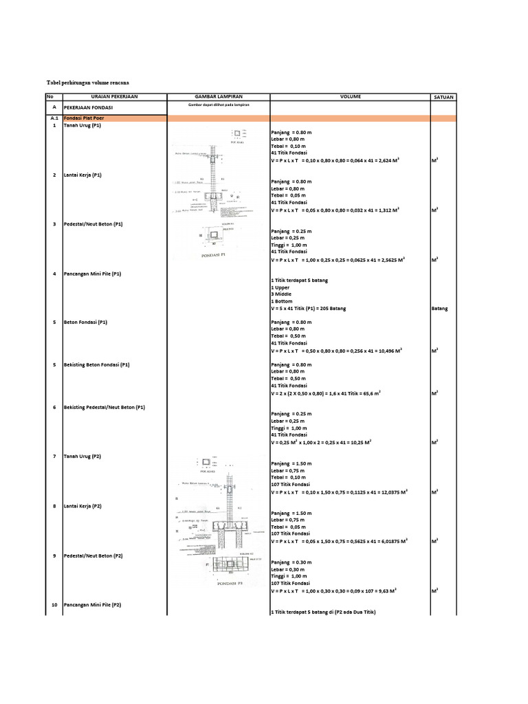 Tabel Perhitungan Volume Proyek | PDF