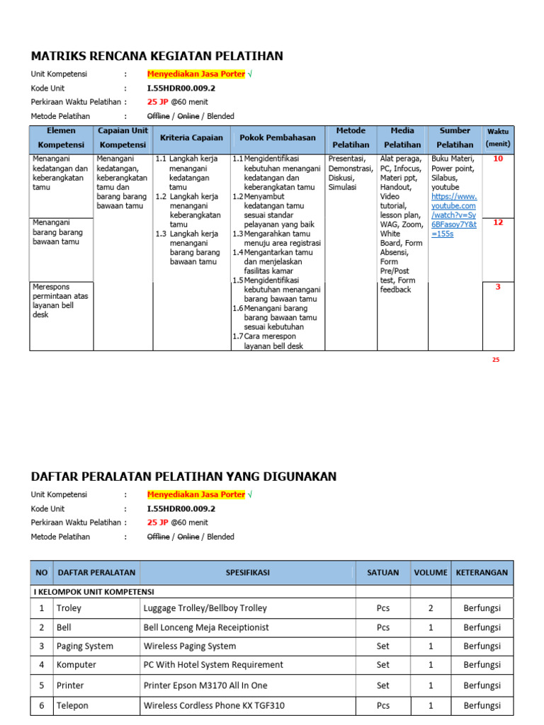 Matriks Pelatihan Kerja | PDF