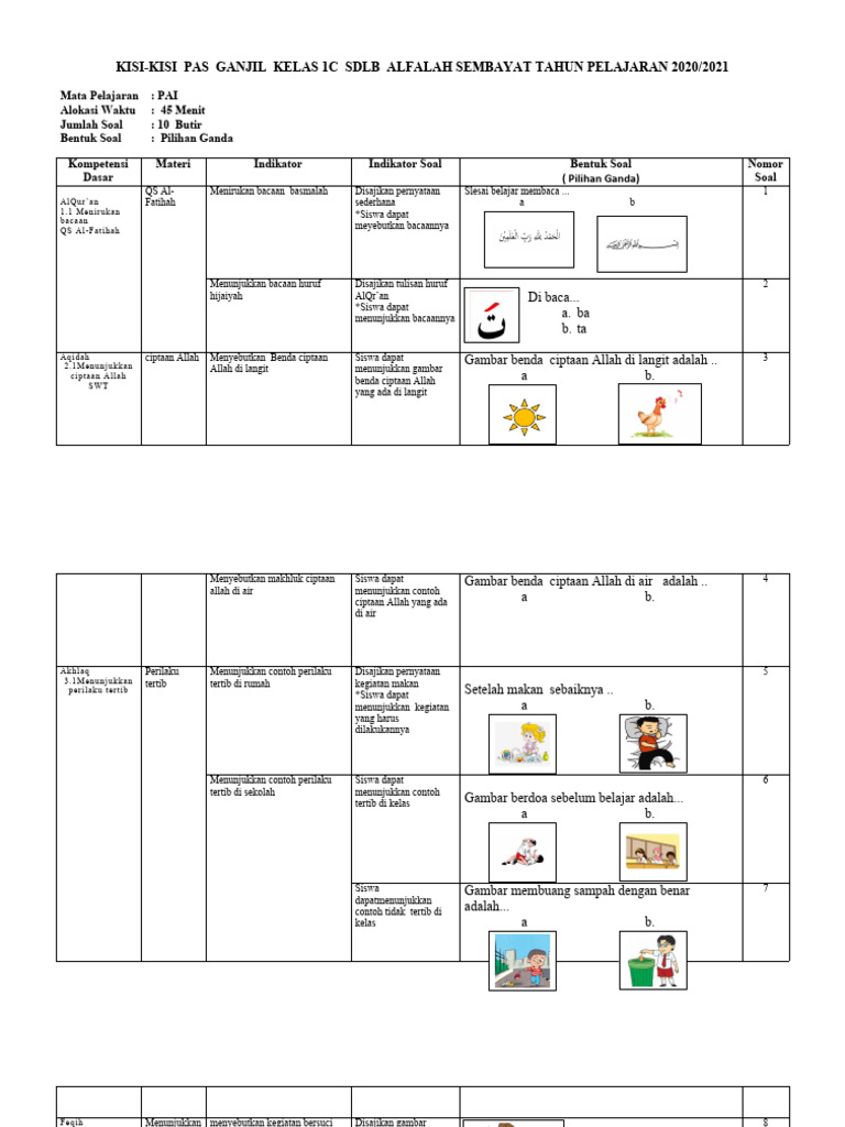 Kisi-Kisi PAS Ganjil Kelas 1C SDLB | PDF