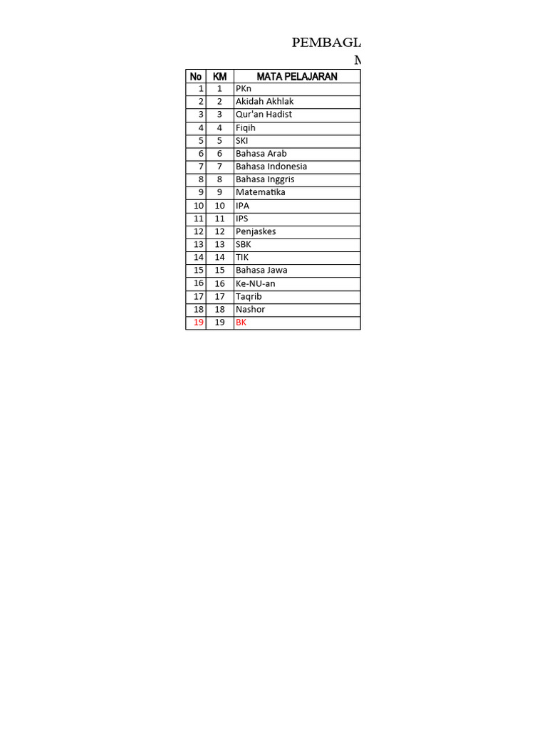 Jadwal Pts Mts in 2022 - 2023 | PDF
