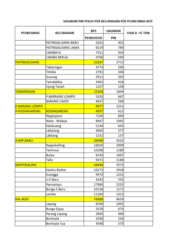 SASARAN PIN POLIO Per Kelurahan 2024 | PDF