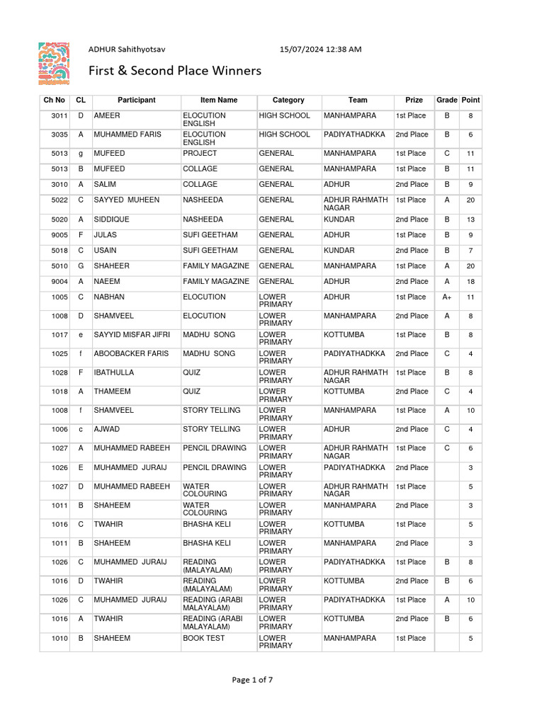 Report First Second Place Winners | PDF