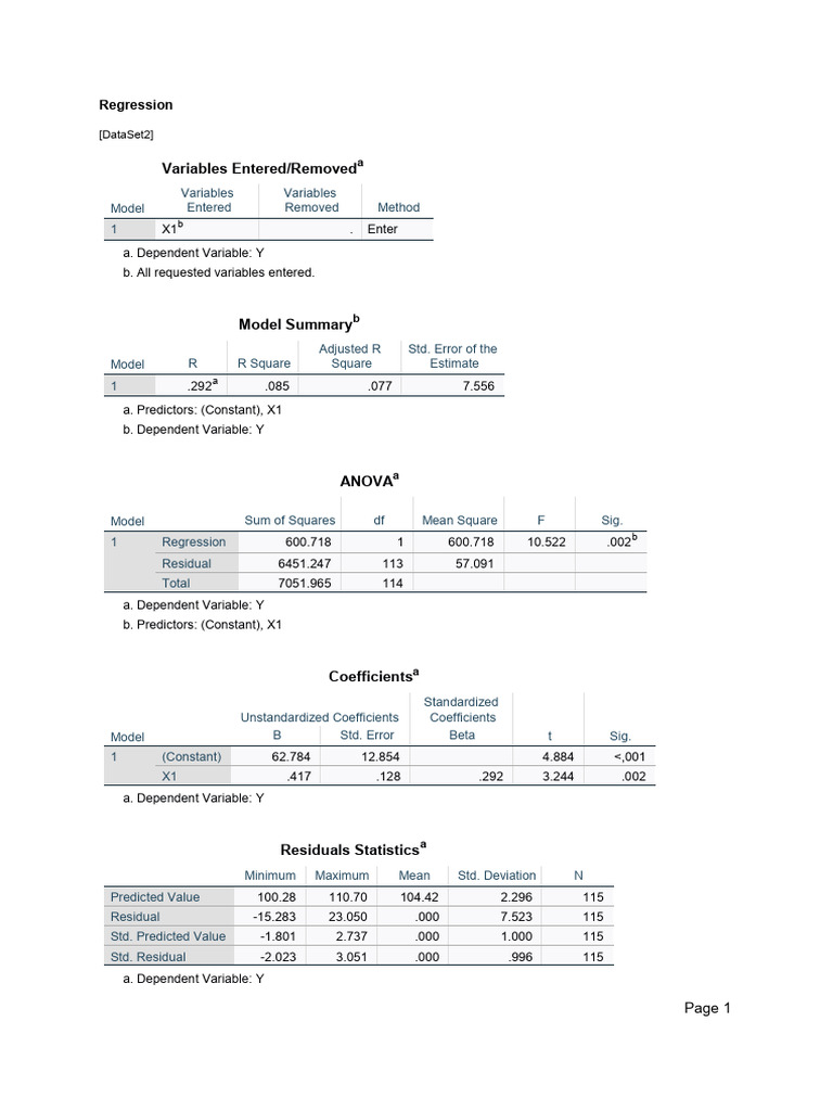 Uji Normalitas X1-Y | PDF | Errors And Residuals | Applied Mathematics