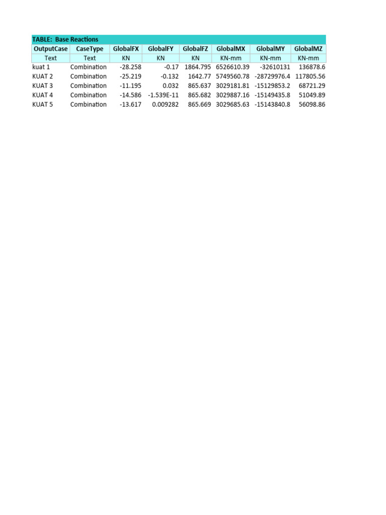 Axial Dan Lendutan 2 | PDF