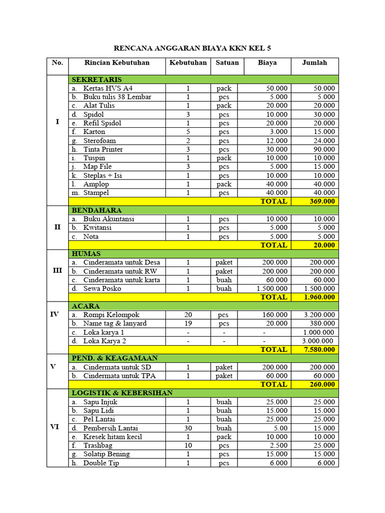 RAB KKN Kelompok 5 Lengkap | PDF | Griya & Taman | Sains & Matematika