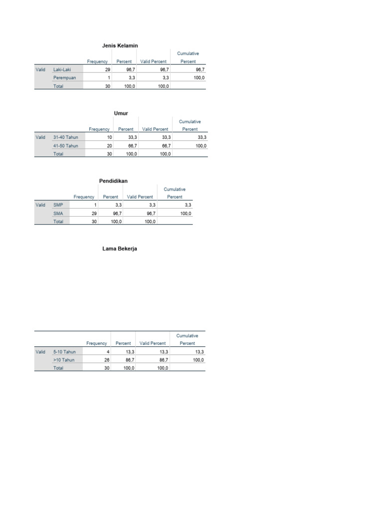 LAMPIRAN OKTA | Download Free PDF | Errors And Residuals | Coefficient Of Determination