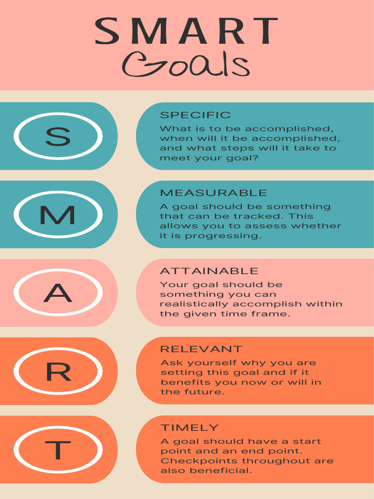 SMART Goals Education Infographic in Pink Teal Orange Graphic Style | PDF