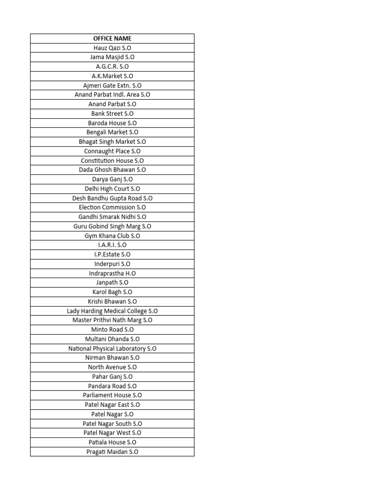 Delhi Office Names and PIN Codes | PDF | Travel | Religion & Spirituality