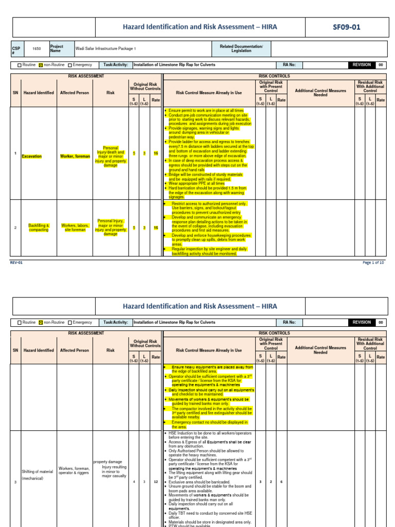RA- Installation of Limestone Rip Rap for Culverts | PDF | Personal ...